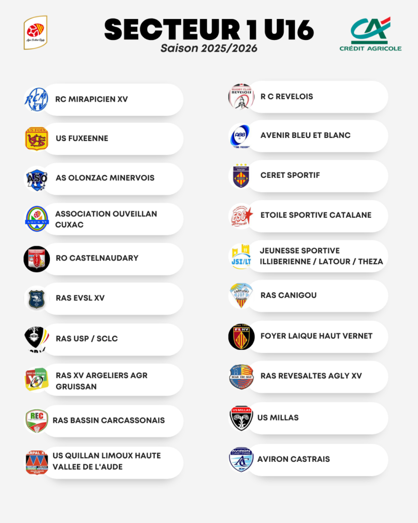 Compétitions jeunes U16 et U19 Crédit Agricole : Découvrez les secteurs